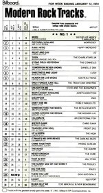 Back In The Day: The Billboard Modern Rock Charts From 35 Years Ago ...